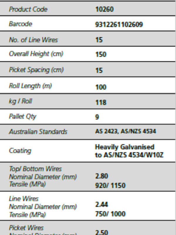 Dingo Mesh Fencing | Heavily Galvanised Feral Fence Wire