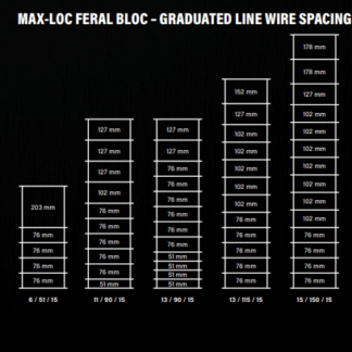 GALMAX MAXLOC FERAL BLOC 15/150/15 x 100m x 2.5mm Heavy Gal - Discount ...